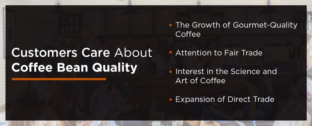Your Coffee Beans Matter - Features of Quality Coffee Beans